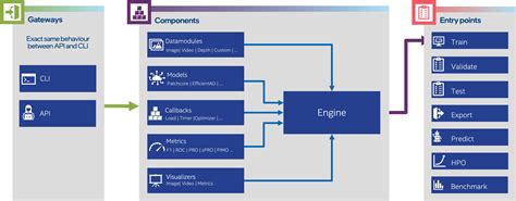 Software Design Document Anomalib 2022 Documentation