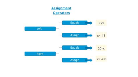 R Operators And Indices In R Programming Pptx