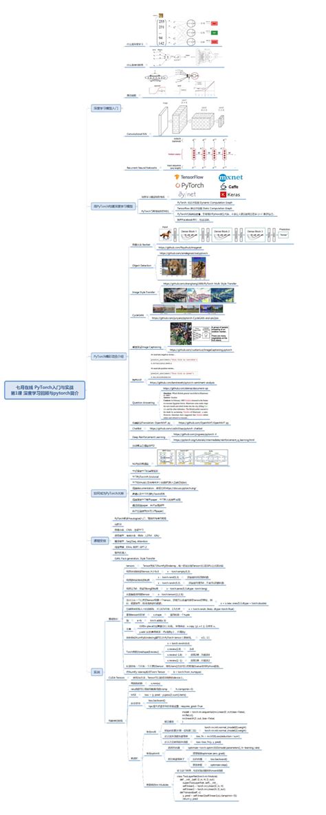 重磅！！！一文总结pytorch的8张思维导图！ 腾讯云开发者社区 腾讯云