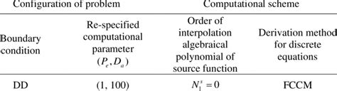 Computational Schemes Of The One Dimensional Download Scientific Diagram