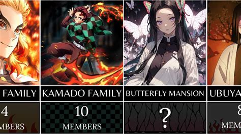 All Clans And Their Members In Demon Slayer Youtube