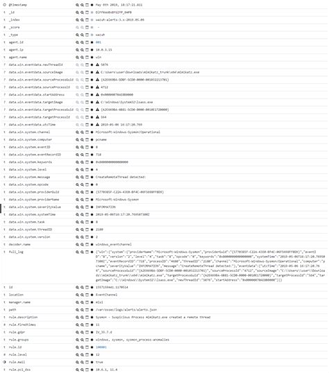Learn To Detect Threats On Windows By Monitoring Sysmon Events Wazuh