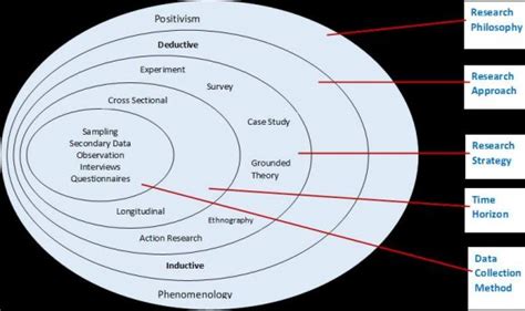 High Flow Priapism Following Chlorpromazine Induced Low Flow Priapism