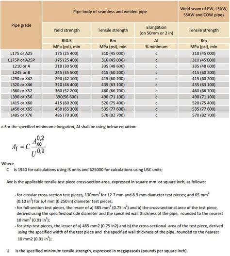 API L Pipe Specifications Seamless And Welded Enpro Pipe