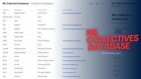 Nil Collectives Database College Sports Directory