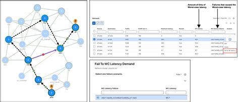 Cisco Crosswork Planning Design 7 0 User Guide Evaluate Impact Of Worst Case Failures Cisco