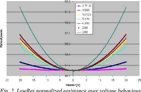 Figure 9 From Poly Resistor Modeling Over A Wide Range Of Geometries