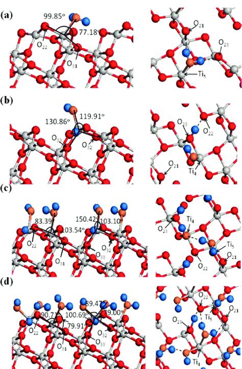 Side Left And Top Right Views Of The Structures For Water Download Scientific Diagram
