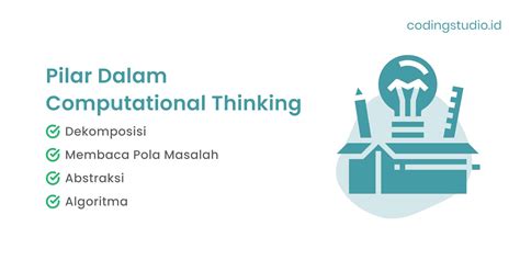 Computational Thinking Adalah Pengertian Dan Contohnya