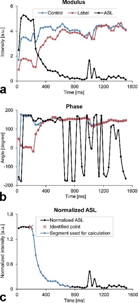 Figure 3 From Measuring The Labeling Efficiency Of Pseudo Continuous