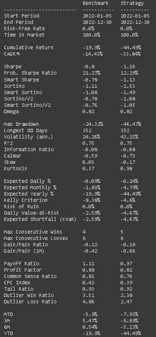 Using Quantstats To Compare Your Portfolio Scripts For Wealth