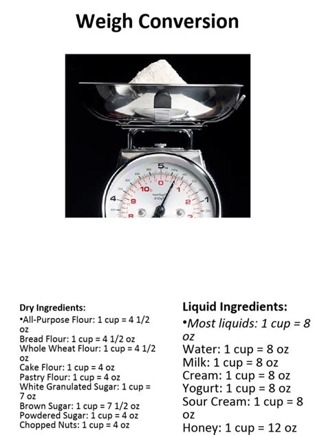 Weigh Conversion Pdf