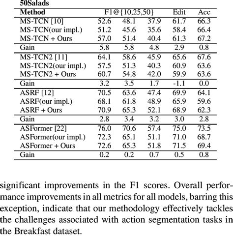 Performance Comparison Of Our Proposed Curvature Based Method With