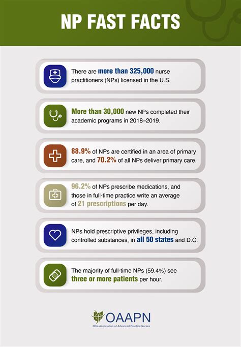 Np Fast Facts Infographic Stats And Facts On Nps