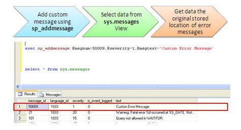 A Closer Look Inside Raiserror Sqlserver 2005 Codeproject