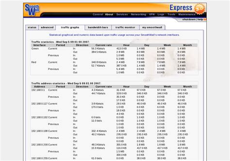 How To Install Smoothwall Express 3 1 Lasopaanalysis How To Install Smoothwall Express 3 1 Lasopaanalysis