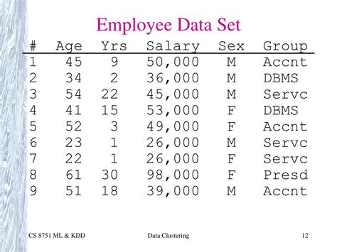 Ppt Clustering Powerpoint Presentation Free Download Id2400536