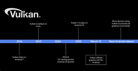 Android 16 One Ui 8 Devices May Integrate Host Image Copy To Boost Gaming Performance Sammyguru