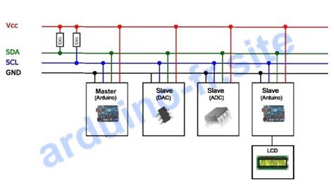 Guide Arduino Afficheur Lcd 1602 I2c Code Câblage