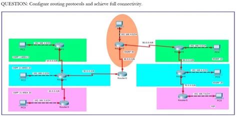 solved question configure routing protocols and achieve