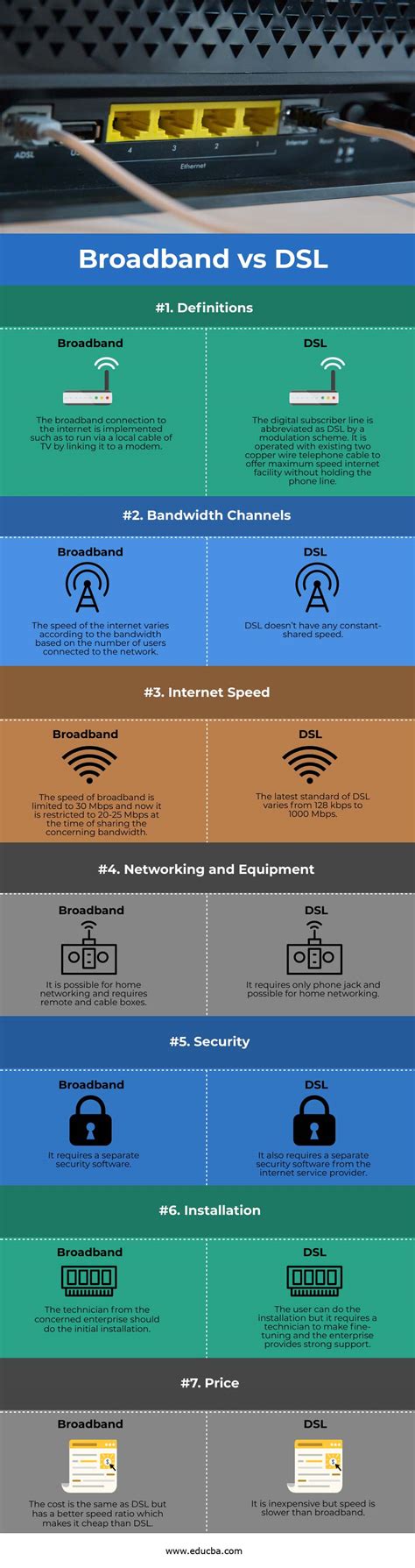 Broadband Vs DSL Learn The Best Comparisons Of Broadband Vs DSL
