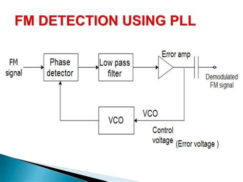 Fsk Fm Demodulator And Voltage Regulator Ics Ppt