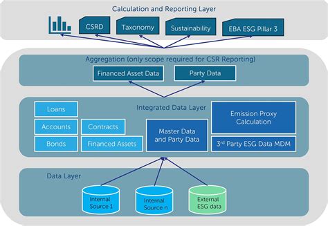Finalyse Data Management For Esg Reporting
