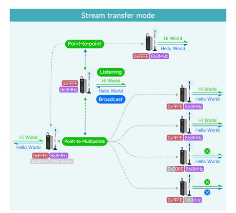 ชุด Kit Rail Mount Sx1262 Lora Data Transfer Unit Rs232rs485rs422 To Lora Hf Version แท้