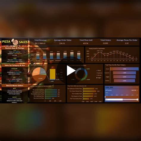 Dataanalysis Sql Excel Powerquery Powerpivot Datavisualization