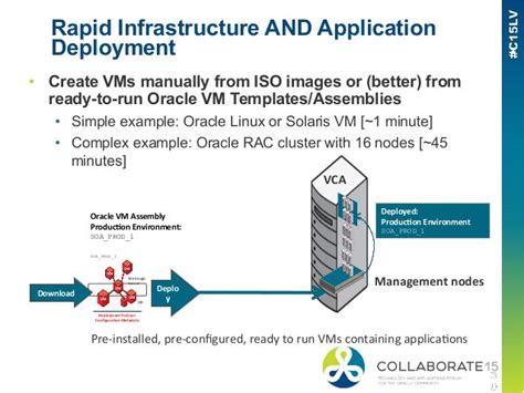 Download Oracle Vm Templates Williamson