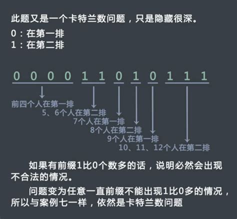 卡特兰数一个栈无穷大的进栈序列为123n。请问当n6时有多少种不同的出栈序列 Csdn博客