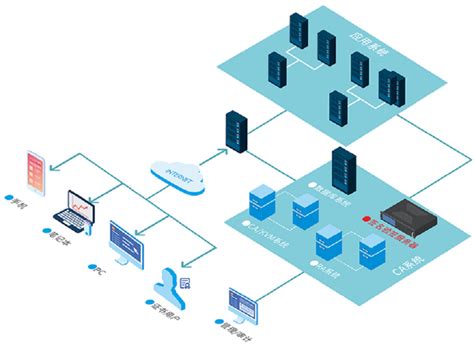 What Are The Commonly Used Gateway Types For Plc Remote Control How Is