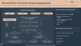 Service Desk Process Flow Slide Team
