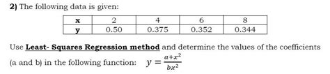 solved 2 the following data is given 5 use least squares