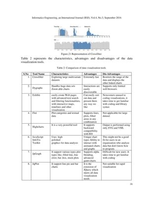 RESEARCH IN BIG DATA AN OVERVIEW PDF