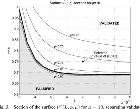Figure 3 From Direct Data Driven Filter Design For Automotive Controlled Suspensions Semantic