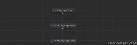 Mybatis源码学习（六）——sql 字符串获取及参数设置过程boundsql 获取参数 Csdn博客