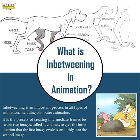 What Is Inbetweening In Animation Arena Animation Surat