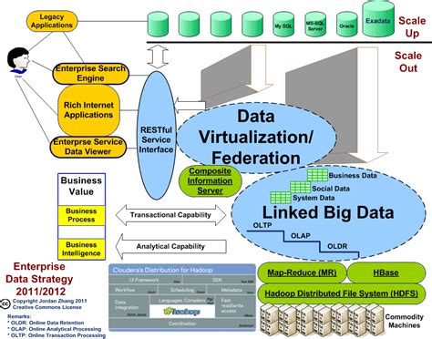 The Linked Enterprise Data Strategy