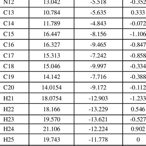 Electrostatic Potential Esp Mapped Electron Density Download Scientific Diagram