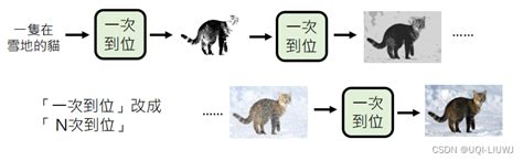机器学习笔记：李宏毅chatgpt：生成式学习的两种策略 Csdn博客