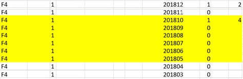 Sas Eg Code Sas Support Communities