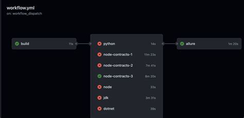 Ubuntu Package Repository Lacks A Package Or Broken · Issue 4323
