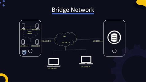 Virtual Box Networking Kodekloud Notes