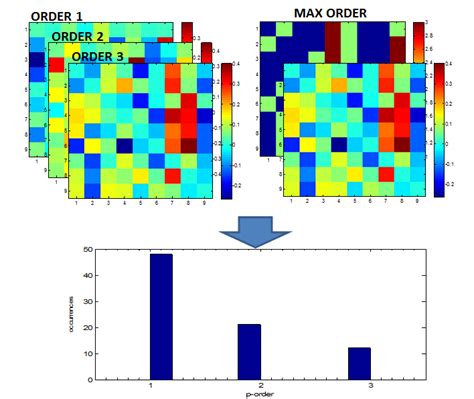 Chart Of The Procedure For The MVAR CM Computation And An Example Of Download Scientific