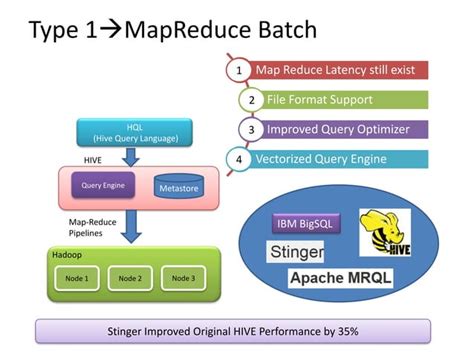 Final Version Sql Over Hadoop Ver1 Ppt
