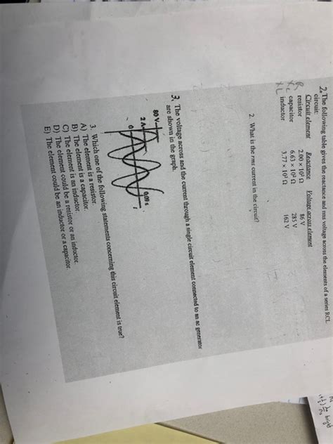 Solved 2 The Following Table Gives The Reactance And Rms