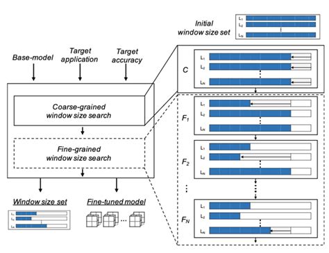 A Framework For Accelerating Transformer Based Language Model On Reram