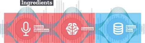 Deepspeech El Motor De Reconocimiento De Voz De Mozilla