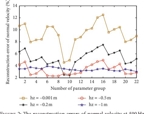 figure 1 from optimization of equivalent source configuration for an